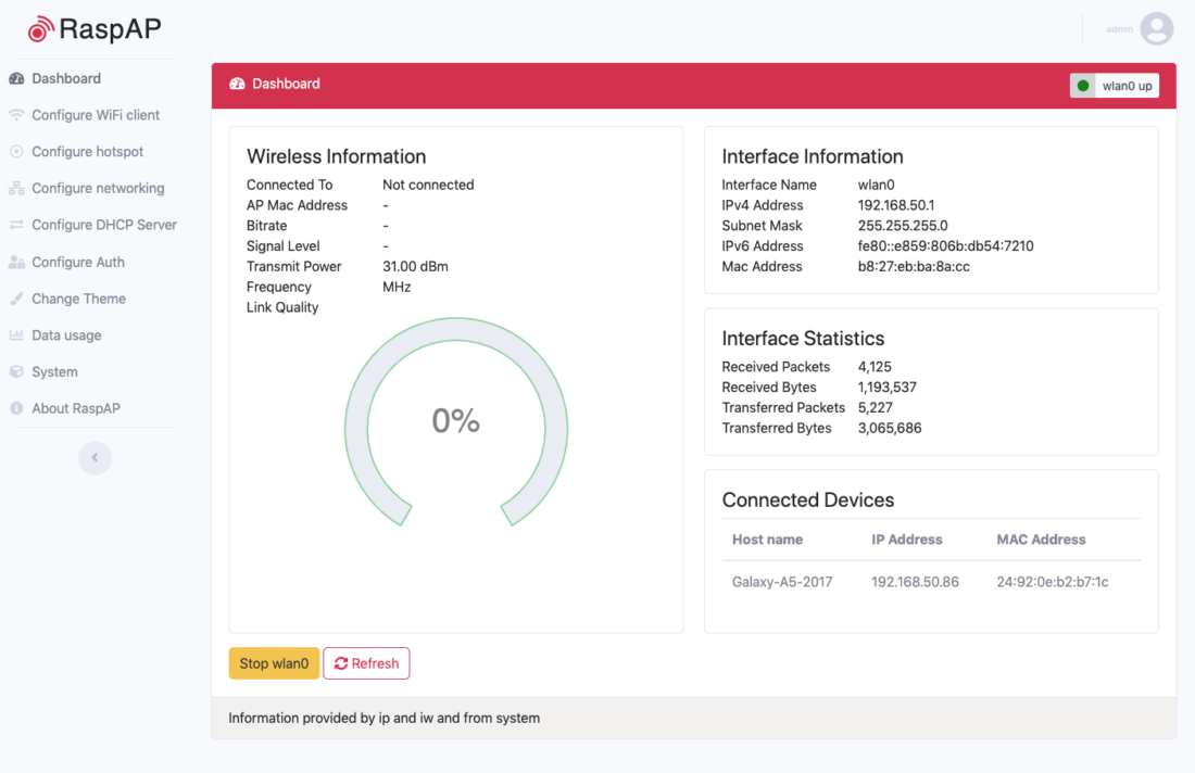 Creating Wifi Access Point With Raspberry Pi Using Raspap Sebastian Martens